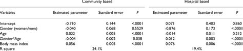 Estimated Parameter Standard Error And Explained Variability In The