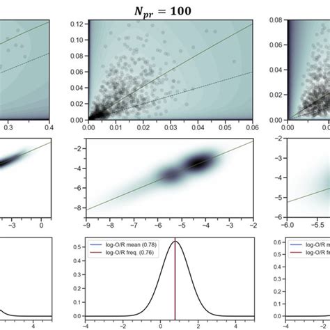 Approximate Posterior Distribution For The Model Of Prevalencebased