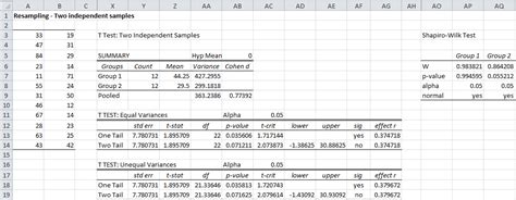 resampling data analysis tool real statistics using excel