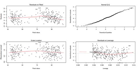 simulating replicating r regression plot in python using sklearn by
