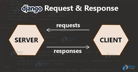 django request response cycle an easy to follow guide dataflair