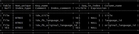 list all indexes in mysql database softbuilder blog