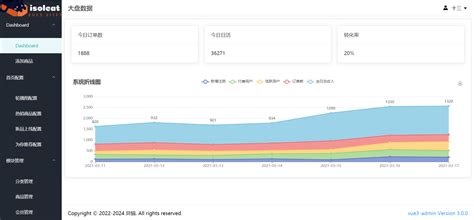github isolcat vue3 vite2 admin 🎉 vue 3 0 vite 2 0 vue router 4