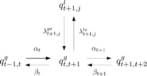 Figure 1 From Sparse Approximations In Spatio Temporal Point Process