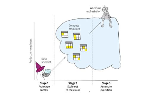 metaflow｜kubernetes上以人为中心的数据科学 腾讯云开发者社区 腾讯云