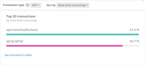 graphql observability · compiled experience