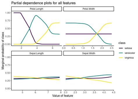 Alex Hayes Understanding Multinomial Regression With Partial