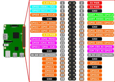 quick reference for the raspberry pi zero w micropython