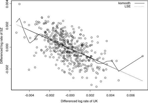 Kernel Estimation Of R X Download Scientific Diagram