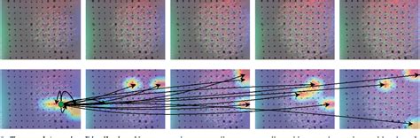 Figure 8 From Spatio Temporal Attention Model For Tactile Texture