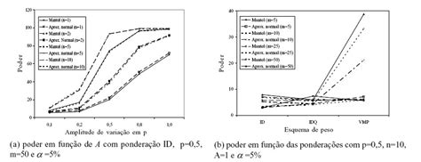 Scielo Brazil Avaliação E Aplicação De Testes Para A Detecção Da