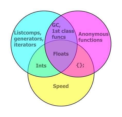 python at foss4g 2014 sean gillies