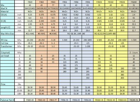 split nead table palomar engineers®