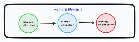 异步javascript的工作原理：深入了解其执行过程 How Asynchronous Javascript Works A Deep
