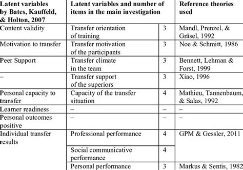 Description Of The Models Latent Variables Download Scientific Diagram