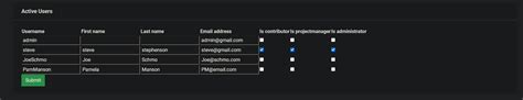 django form using model formset not submitting stack overflow