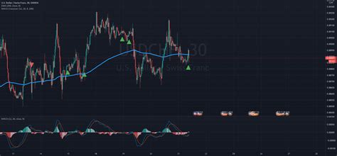 macd crossover strategy with ema200 trend detection by rrunner88
