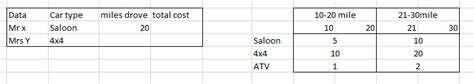 indexing excel formula where value equals text and another value