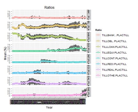 r custom spacing between x axis labels in ggplot stack