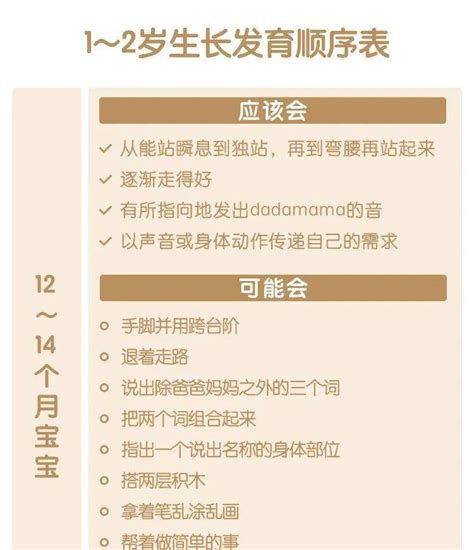 0~3岁宝宝生长发育顺序表和发育指标，值得收藏（父母必看）！ Word文档在线阅读与下载 无忧文档