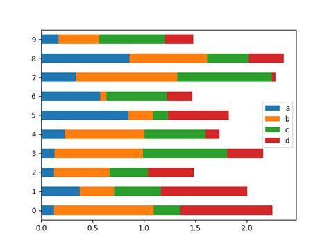 stacked bar chart python seaborn free table bar chart