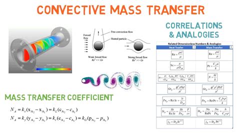 Section 5 Overview Interphase Mass Transfer Lec176 Youtube