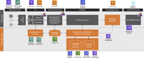field notes data driven risk analysis with amazon neptune and amazon
