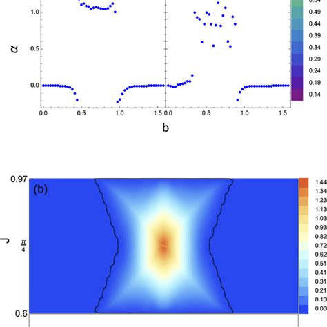 A Spectra Ipr Of Individual Eigenstate And Its Finite Size Scaling