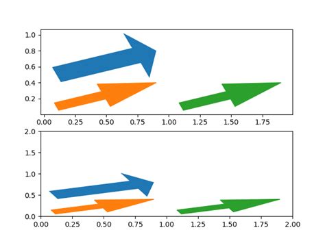 arrow guide — matplotlib 3 6 2 documentation