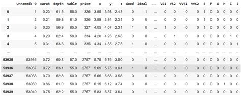 valueerror could not convert string to float how to solve stack