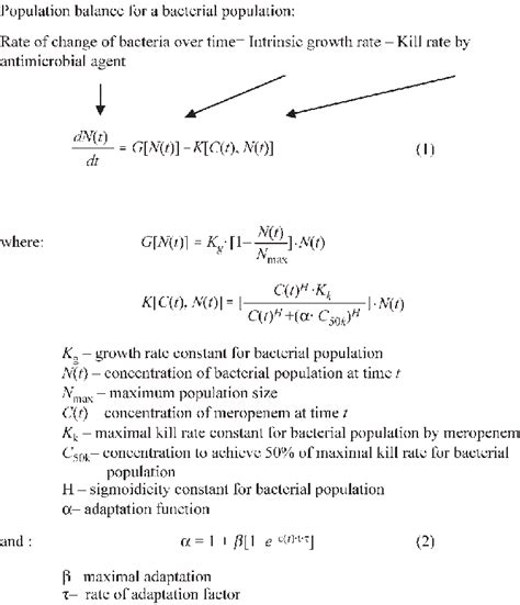 Bacterial Growth Dynamics Model And Various Growth Kinetics Parameters