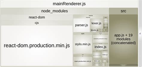 getting started with webpack — smashing magazine
