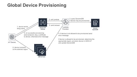 provision devices globally with aws iot the internet of things on aws