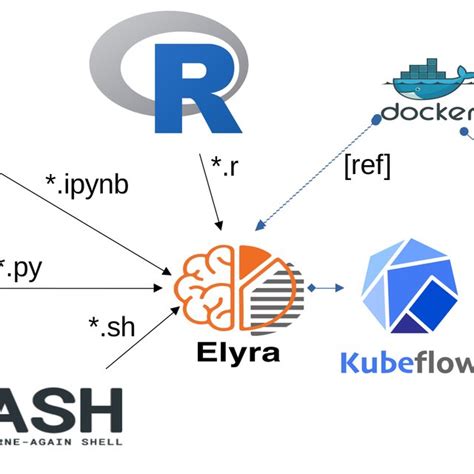 example of directory structure supported by tensorflow dataset api