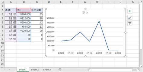 Excel（エクセル）のグラフの作り方や編集方法 Biz Clip（ビズクリップ）－読む・知る・活かす