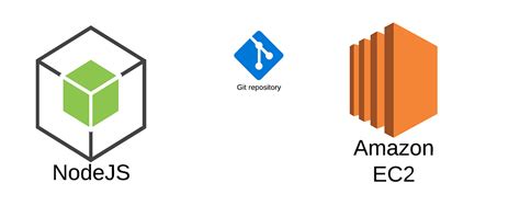 how to deploy node js application on aws with github by sumant mishra