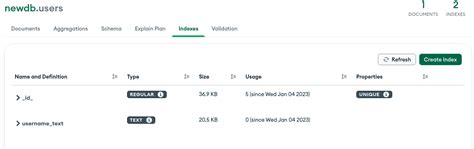 mongodb creation of unique index not working using mongo shell