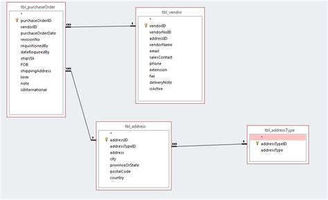 sql microsoft access cannot add records join key of table not in