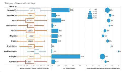 sentiment analysis by vader software download scientific diagram