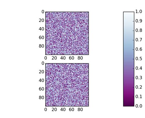 pylab examples example code subplots adjust py — matplotlib 1 4 3