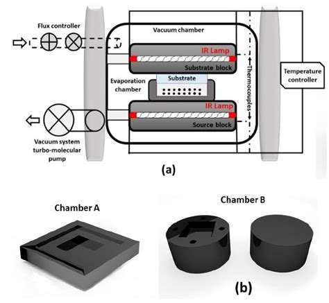 Influence Of Te Layer On Cdte Thin Films And Their Performance On Cds