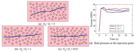 Processes Free Full Text Numerical Investigation Of Fracture