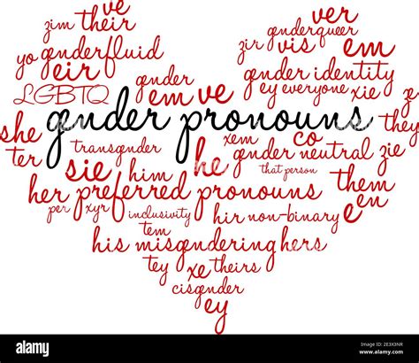 Gender Pronouns Word Cloud On A White Background Stock Vector Image