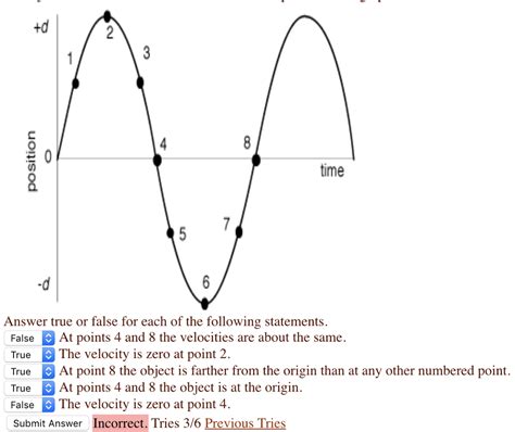 Solved An Object Moves Back And Forth As Shown In The