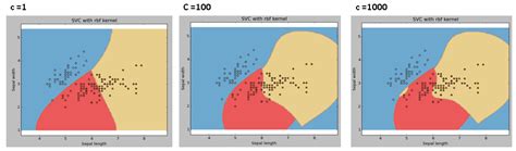 support vector machine algorithm with example data science revolution