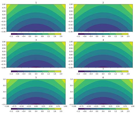 python how to programtically set a suitable padding for matplotlib