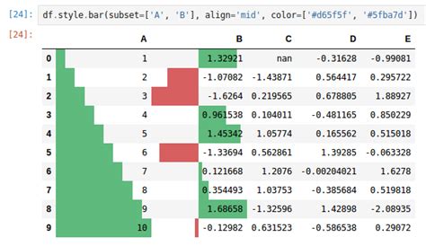 python pandas style options to latex stack overflow