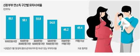 고소득자에 열등재 된 아이…돈 많이 벌수록 안 낳는다 세상이 아프면 나도 아프다