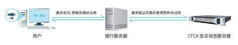 签名验签服务器 中国金融认证中心（cfca）