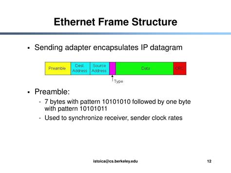 Ppt Ee 122 Lecture 6 Powerpoint Presentation Free Download Id 7023394